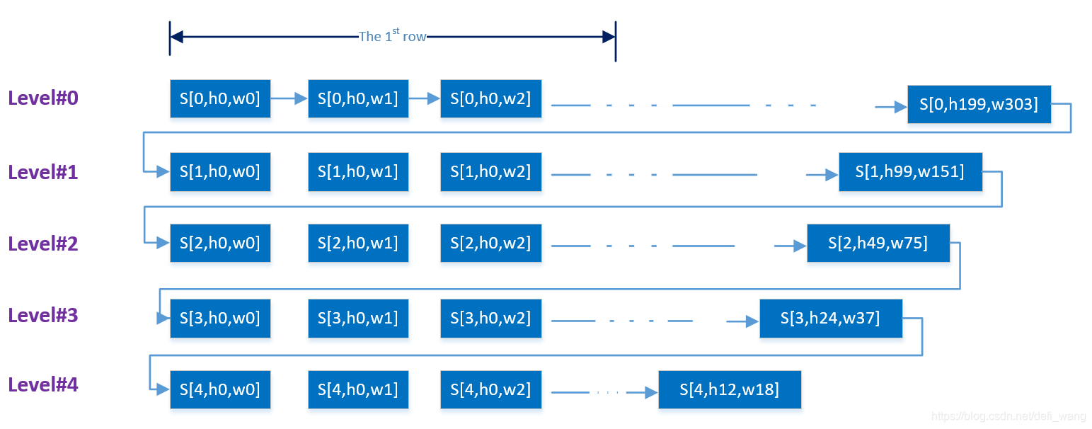 torchvision Faster-RCNN ResNet-50 FPN代码解析（RPN）-CSDN博客