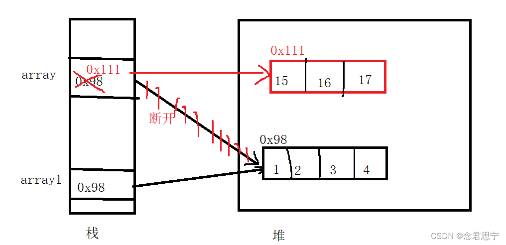 浅谈一下：java当作数组的几个应用场景java数组在项目中应用的多吗 Csdn博客