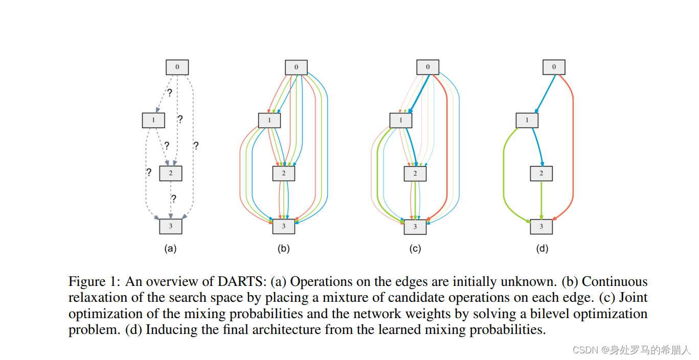 DARTS:Differentiable Architecture Search_darts: differentiable-CSDN博客