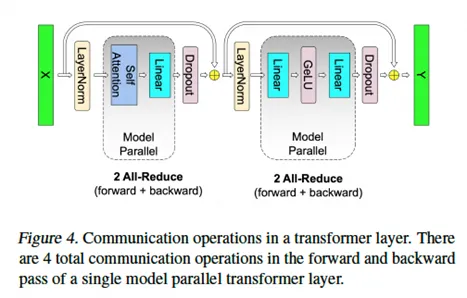 从源码分析 vllm + Ray 的分布式推理流程_vllm ray-CSDN博客
