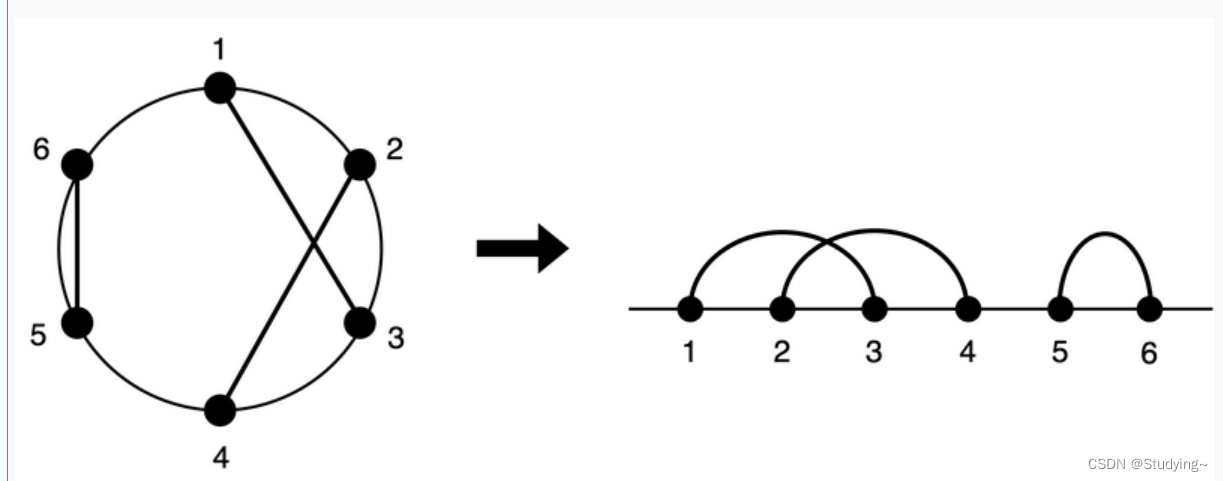 Atcoder Beginner Contest 338 E Chords 题解atcoder Beginner Contest 383 Csdn博客