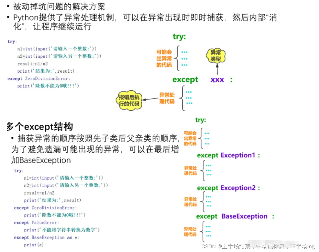 Python补充笔记3-bug问题_act lst = item['actors']-CSDN博客
