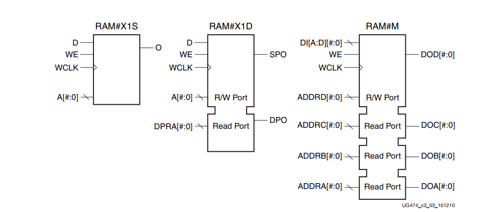 FPGA - 7系列 FPGA内部结构之CLB -03- CLB相关原语以及应用_startupe2-CSDN博客