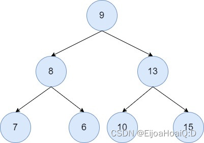 JavaSE进阶之（十二）Map 子接口之 TreeMap_treemap 接口-CSDN博客