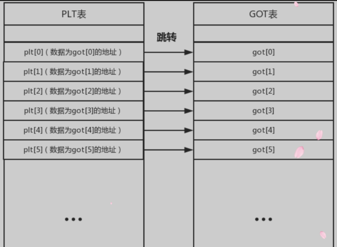 泄漏libc基地址_libc.dump-CSDN博客