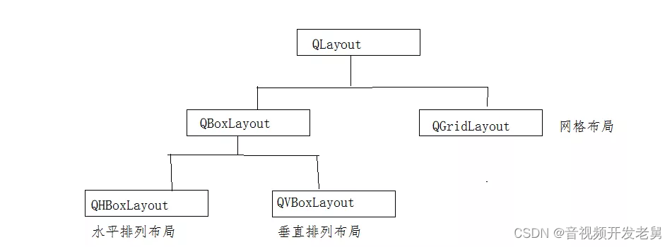 使用QWidget和布局管理创建Qt界面-CSDN博客