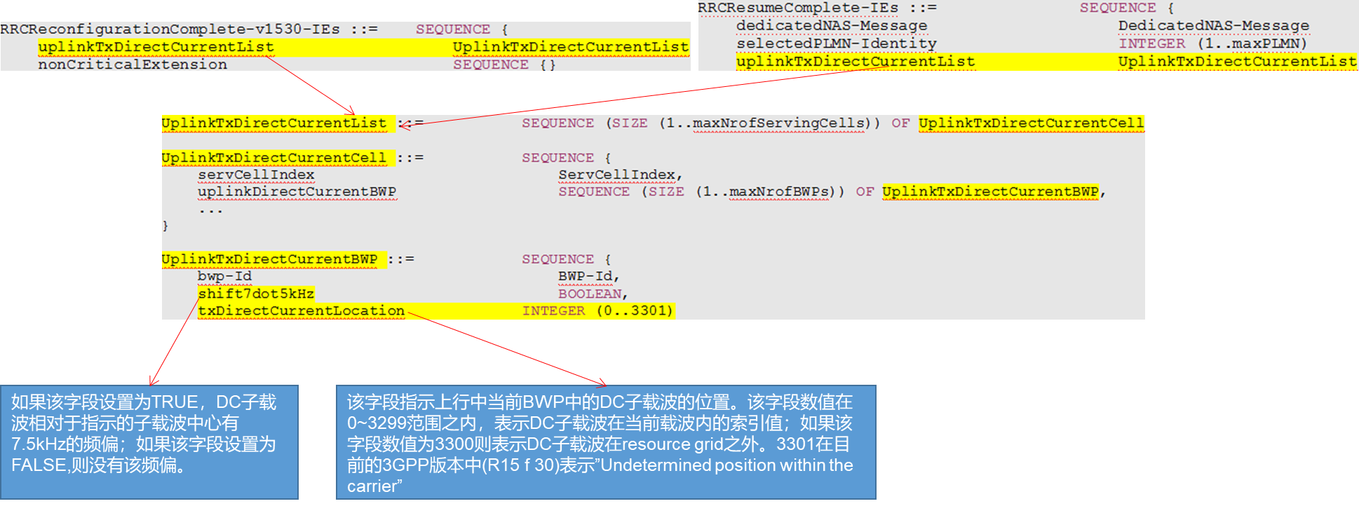 帧结构和物理资源(CRB，Resourcegrid，Resource-element和PointA)_resource grid-CSDN博客