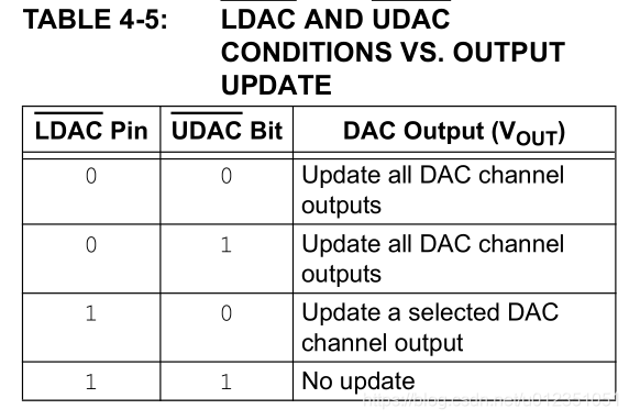 MCP4728分析及示例驱动程序(C)-CSDN博客