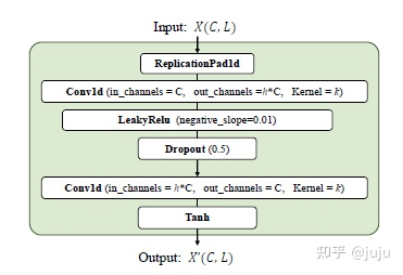 时间序列-预测-模型-2021：SCINet_scinet模型-CSDN博客