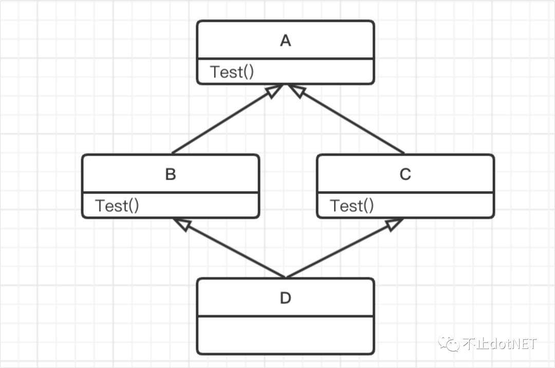 C#: 8.0 和 9.0 常用新特性-CSDN博客