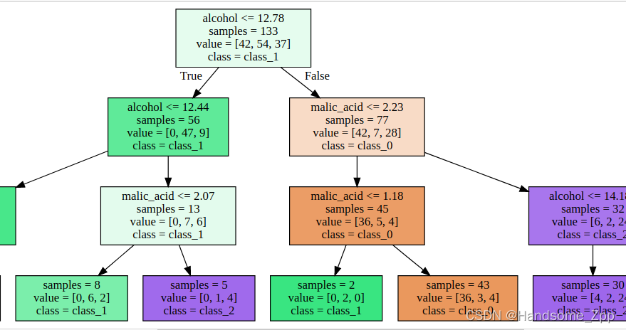 解决Anaconda 安装graphviz出错问题，windows,ubuntu适用。_condaerror: keyboardinterrupt-CSDN博客