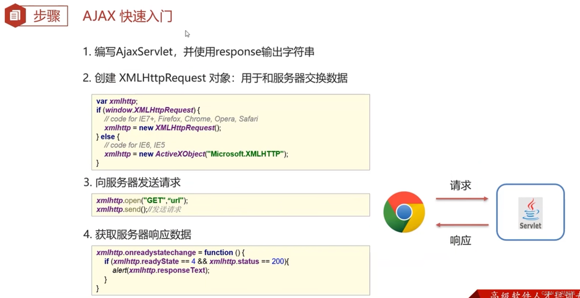 JavaWeb—AJAX&Axios&JSON_idea ajax-CSDN博客