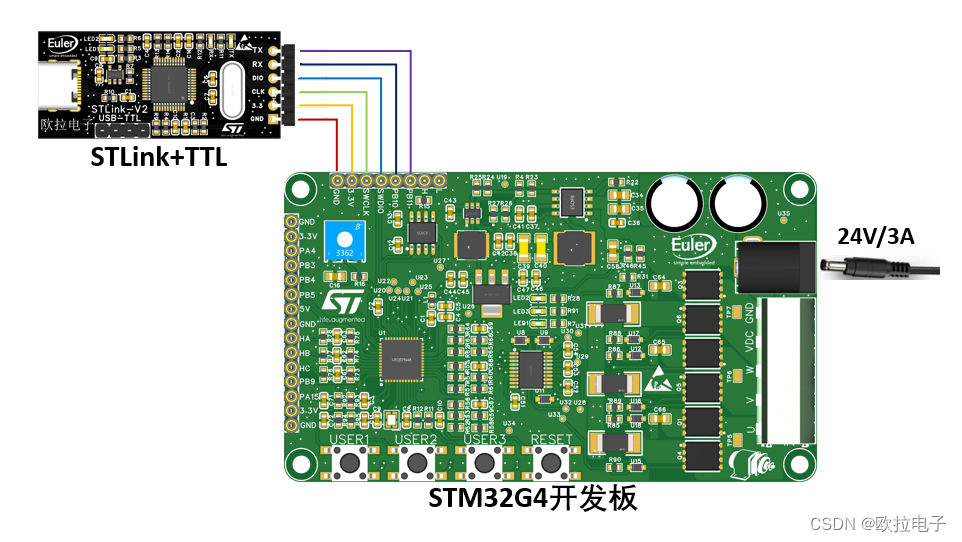 STM32G4 Simulink FOC开发实战--第十三章：Clark变换及Simulink代码生成_欧拉电子foc资料-CSDN博客