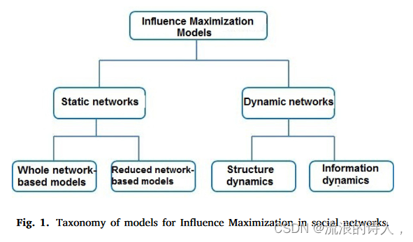 A survey on influence maximization models_celf++-CSDN博客