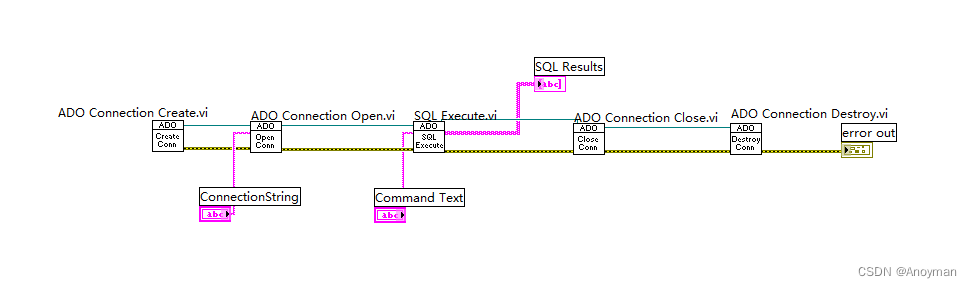 在labview里使用LabSQL连接ACCESS数据库-CSDN博客