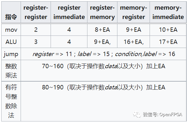 x86架构鼻祖-i8086-CSDN博客