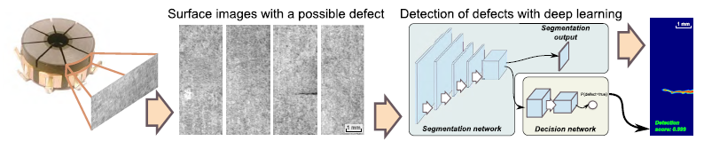 2019-CVPR 缺陷/瑕疵检测论文介绍及基于pytorch实现的代码_surface defect代码-CSDN博客