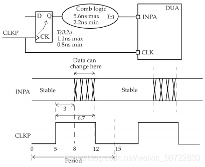 数字IC设计学习笔记_静态时序分析STA_配置STA环境2_pin的load设置多少-CSDN博客