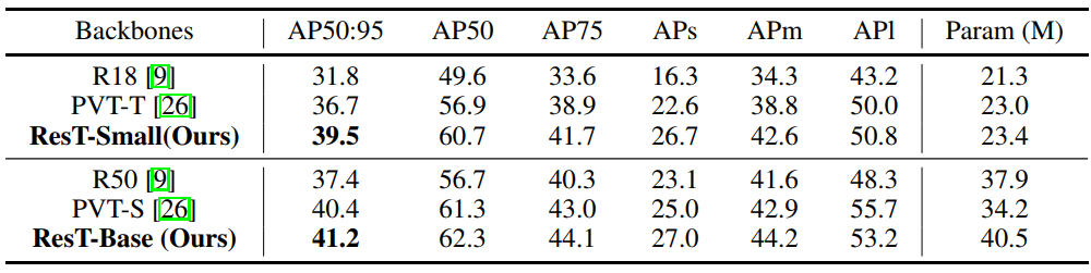 ResT: An Efficient Transformer for Visual Recognition-CSDN博客