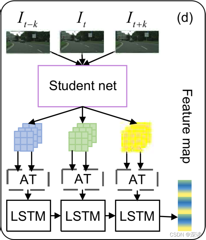 实时视频语义分割 Efficient Semantic Video Segmentation With Per Frame Inference实时视频分析论文解读 Csdn博客