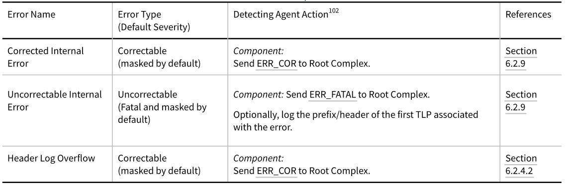 pcie5.0 错误信号和日志记录_pcie error signaling and logging-CSDN博客