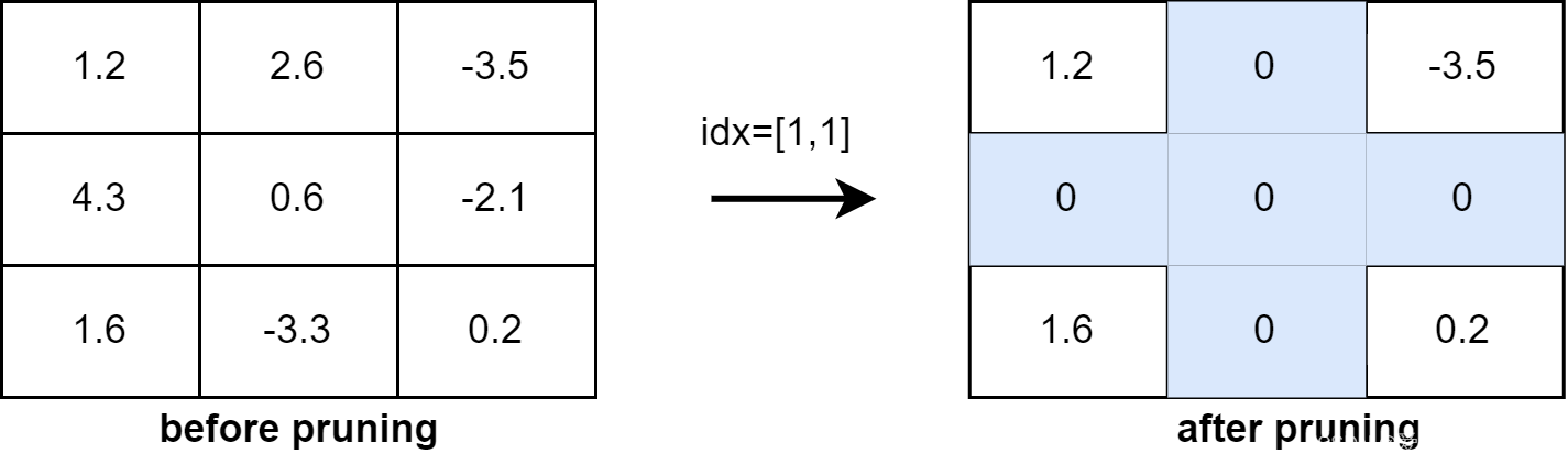 剪枝与重参第一课：修剪结构和标准_爱唱歌的周童鞋 csdn-CSDN博客