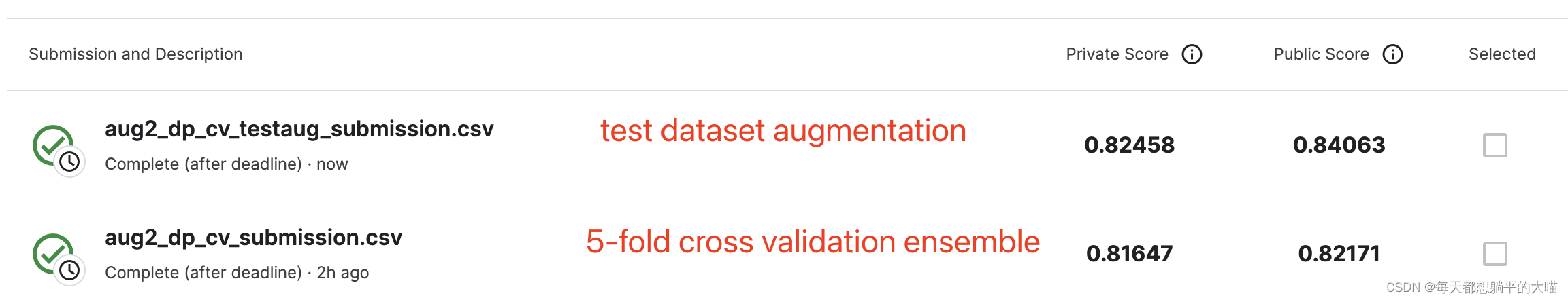 李宏毅 2022机器学习 HW3 boss baseline 上分记录_李宏毅hw3 strongbaseline-CSDN博客