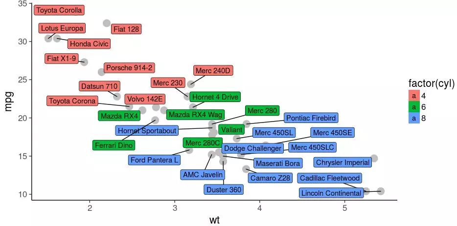 R包ggrepel解决散点图样品标签重叠，方便筛选样品-CSDN博客