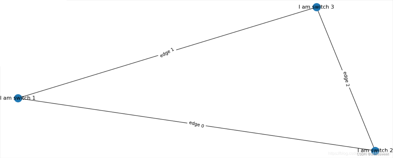 networkx使用技巧_networkx 显示 边上的信息-CSDN博客