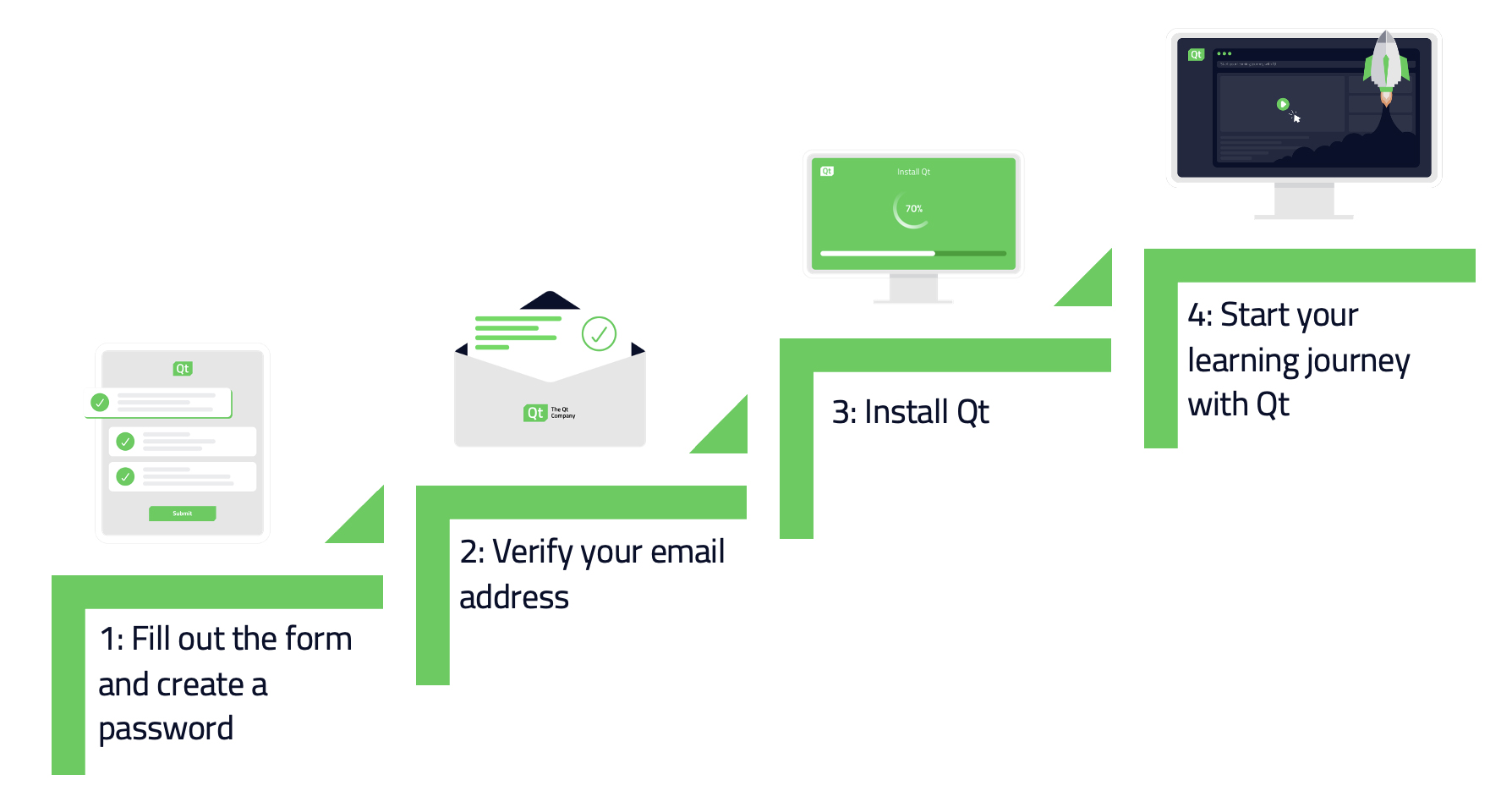 Qt学生和教师的教育许可证_qt教育许可证-CSDN博客