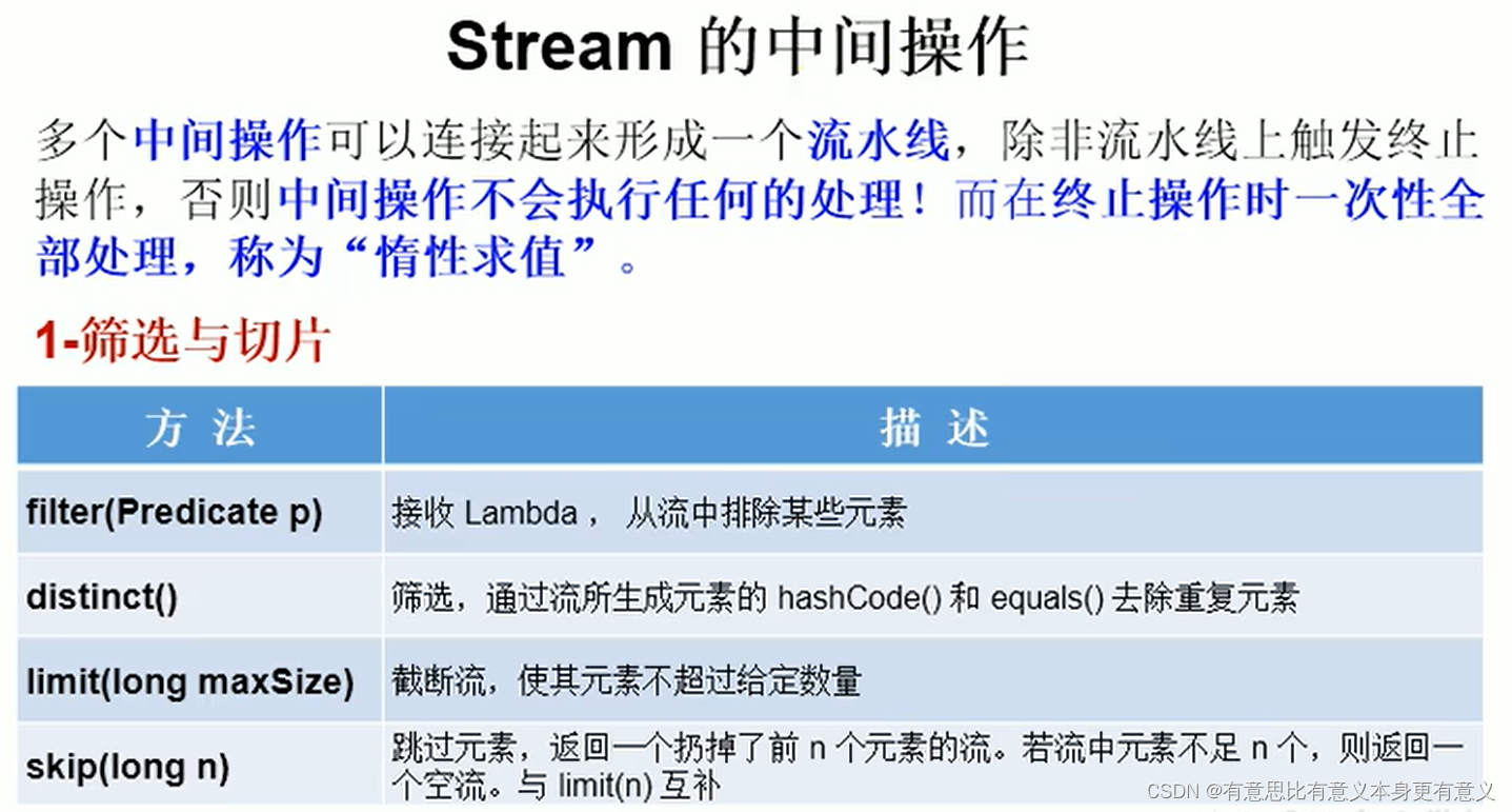 java8--强大的Stream API_java 8 stream api-CSDN博客