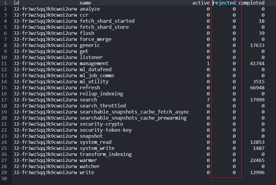 Elasticsearch 出现 “429 rejected” 报错，怎么办？-CSDN博客
