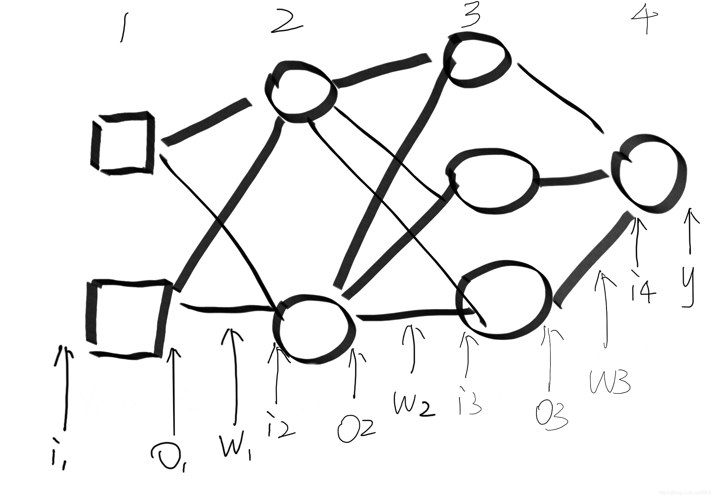 深度学习:知识回收(神经网络模型：BPNN原理)_bpnn模型-CSDN博客