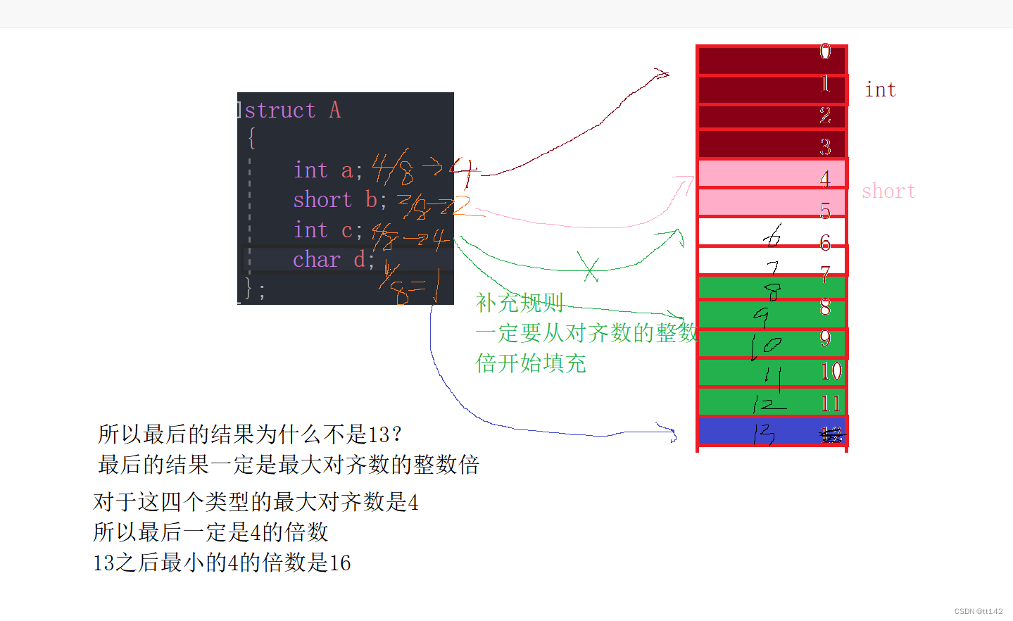 【C语言】struct结构体保姆级别教学！_c语言structure choice size-CSDN博客
