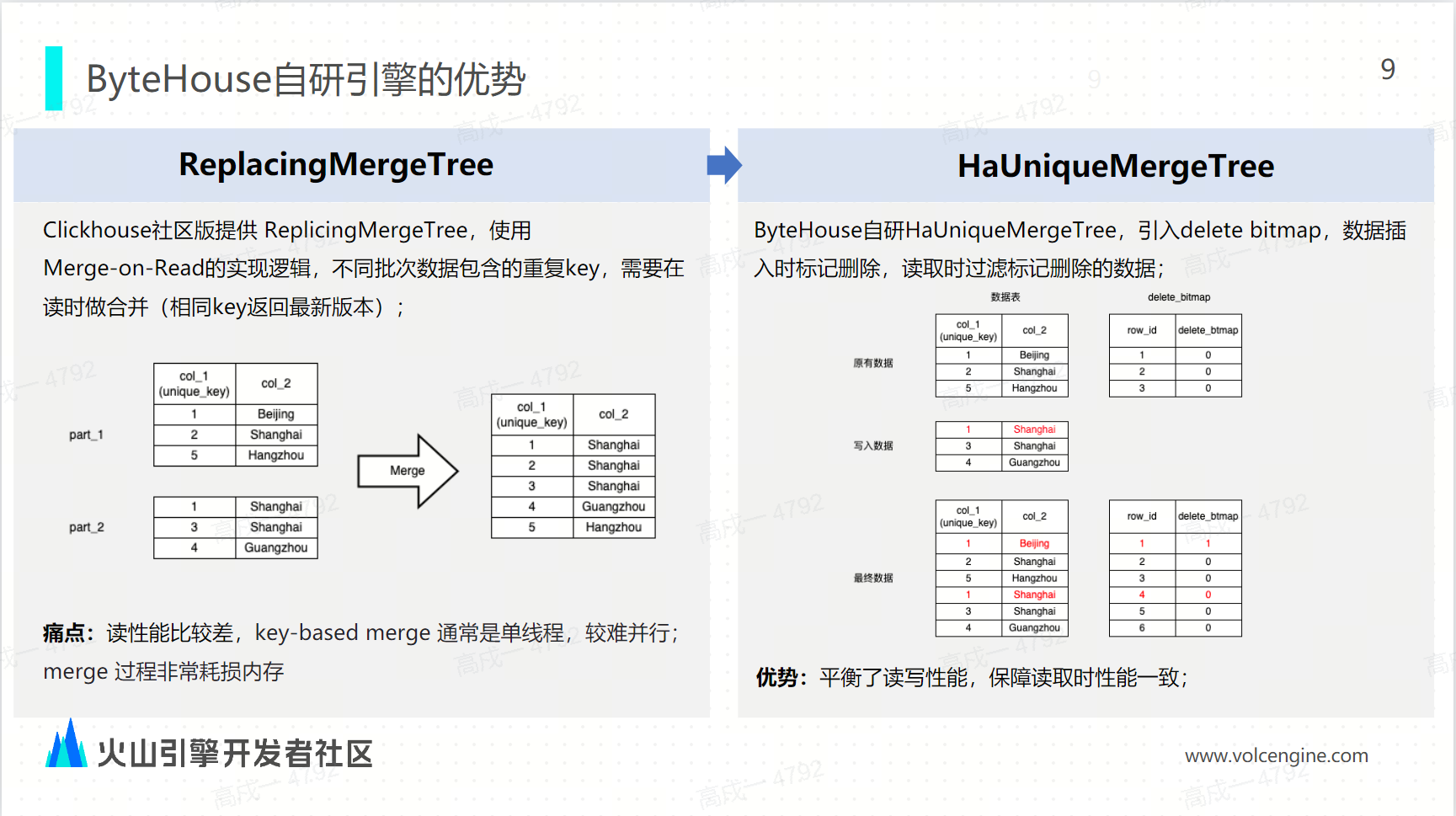 火山引擎 ByteHouse：只需 2 个方法，增强 ClickHouse 数据导入能力_bytehouse怎么使用-CSDN博客