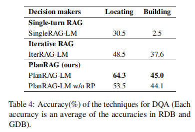 RAG | (ACL24规划-检索增强)PlanRAG：一种用于生成大型语言模型作为决策者的规划检索增强生成方法-CSDN博客