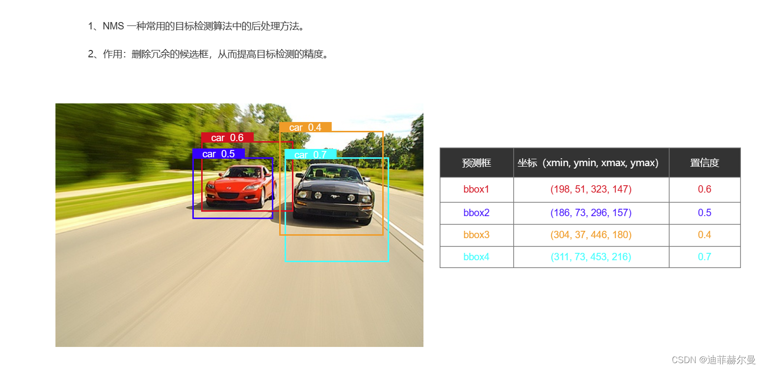 手撕 Nms（非极大值抑制） Iou（交并比） Pythonc手撕nms Csdn博客 7708