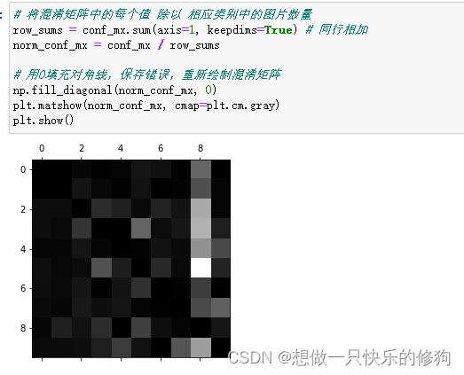 【机器学习实战】使用sgd、随机森林对mnist数据集实现多分类（jupyterbook）随机森林分类器可以实现多分类问题吗 Csdn博客