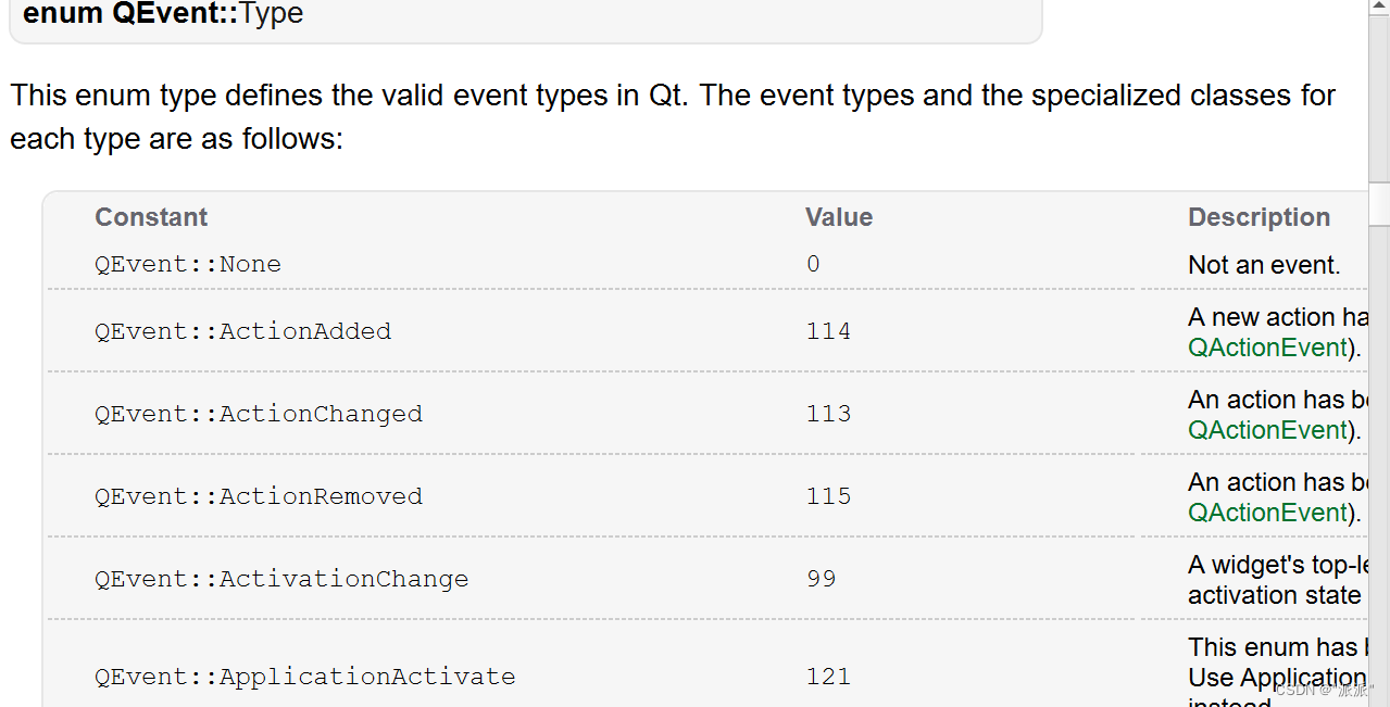 QT事件处理详解-CSDN博客