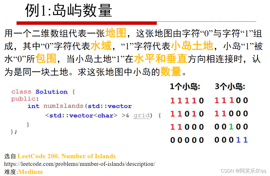 leetcode 200 岛屿数量 暴力搜索-CSDN博客