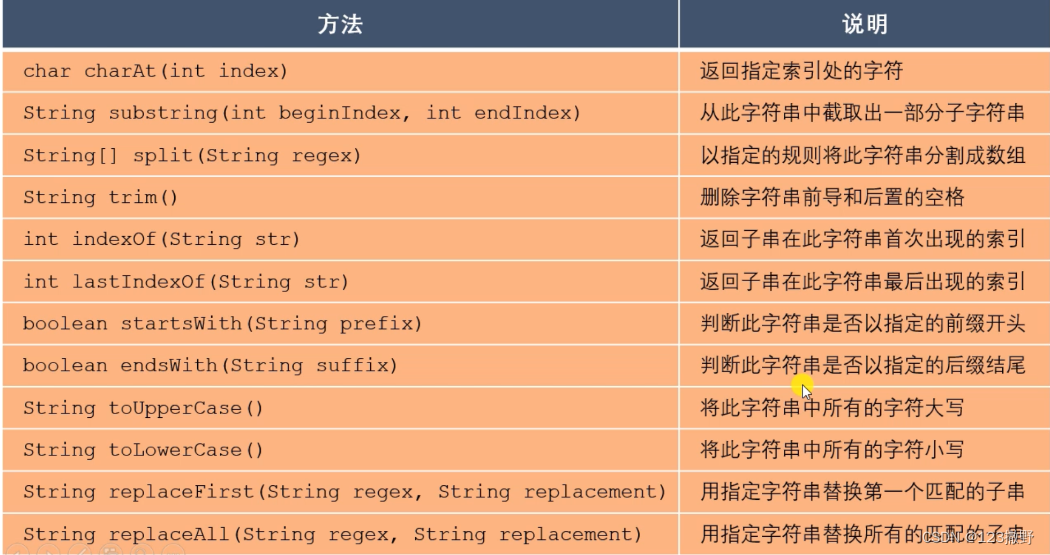 JAVA笔记12-String_getpercentinstance-CSDN博客