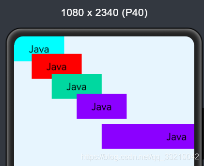 HarmonyOS UI开发 PositionLayout(位置布局) 的使用_harmonyos position使用-CSDN博客
