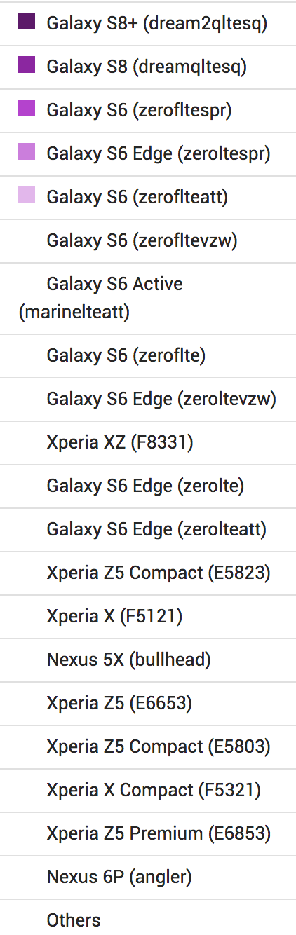 android 如何捕获libc的错误,Android 7原生崩溃:libc.so tgkill-CSDN博客