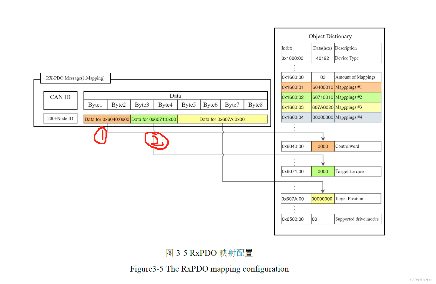 PDO映射_对象字典与pdo映射-CSDN博客