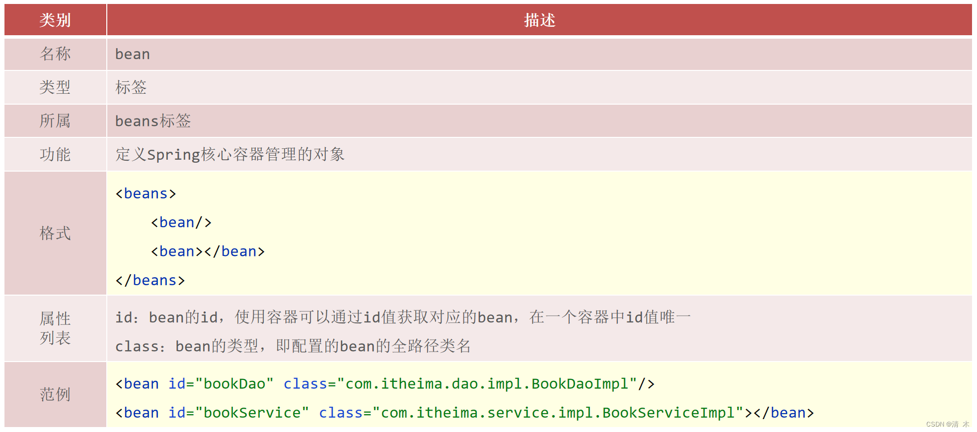 Spring：IOC技术、Bean、DI-CSDN博客