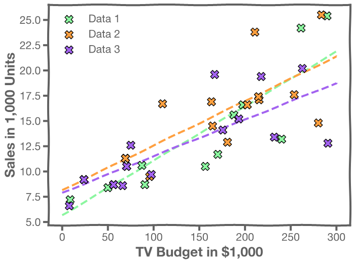 【Python】Section 7: Bootstrap, 置信区间和假设检验 from HarvardX_python bootstrap ...