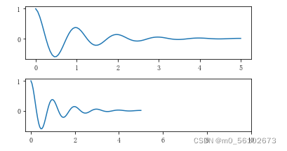 笔记matplotlib(四)_ax.text-CSDN博客