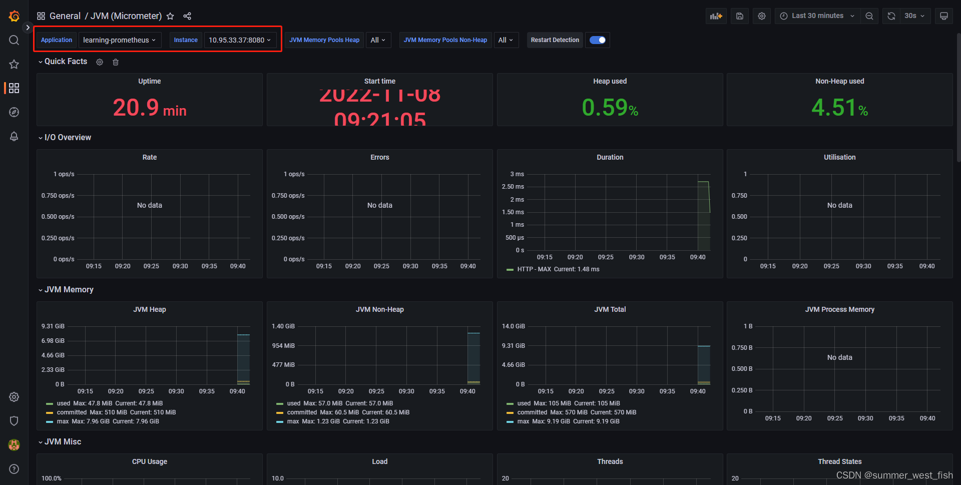 Docker安装Prometheus + Grafana_docker安装prometheus grafana-CSDN博客