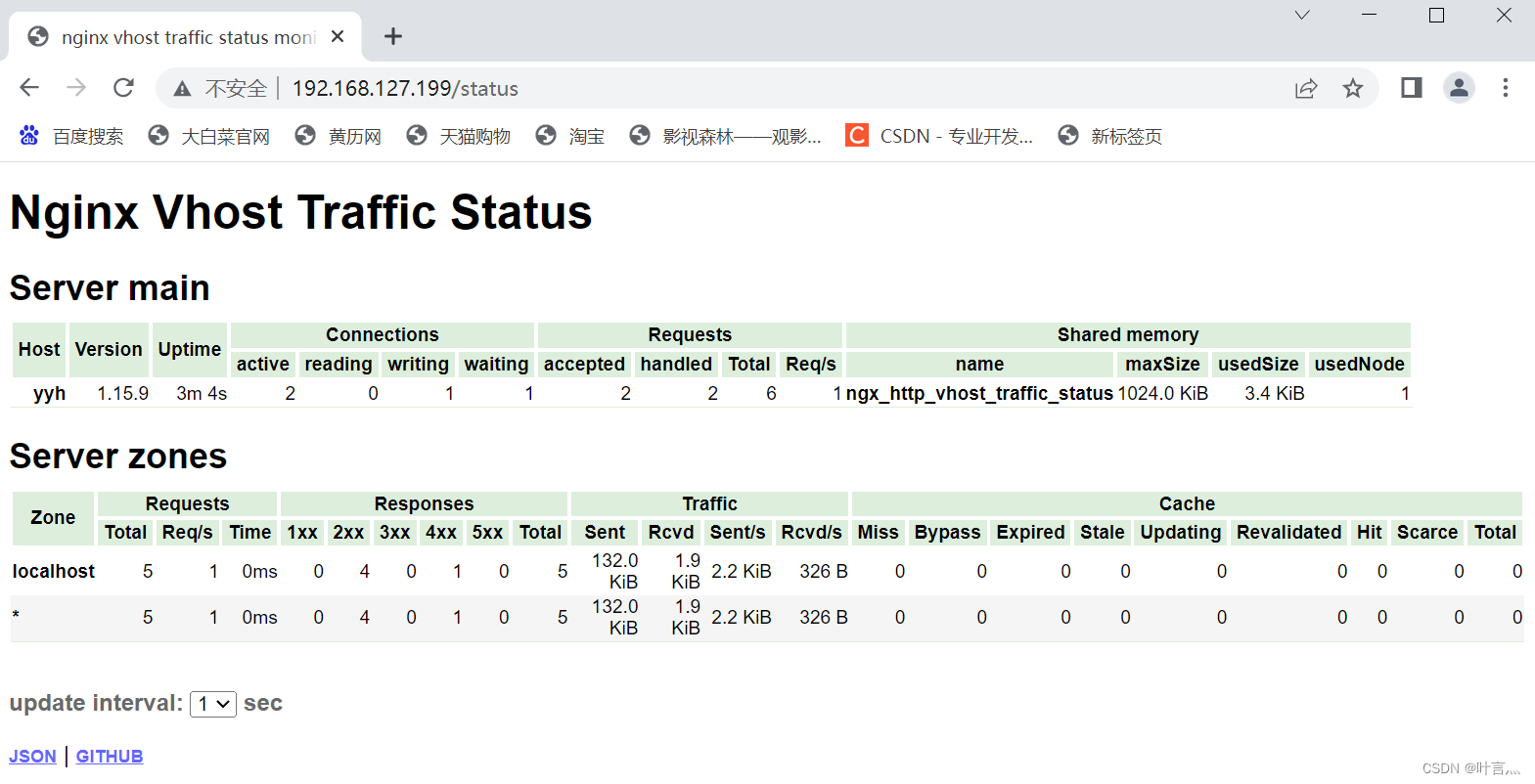 Nginx监控模块-CSDN博客