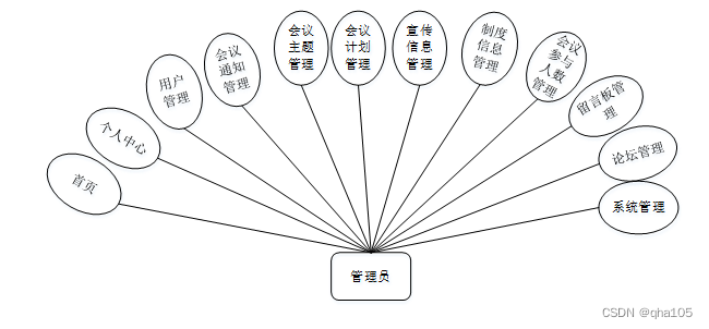 附源码 Nodejs计算机毕业设计企业信息化平台协同办公管理系统express程序lwexcelnodejs协同办公架构图 Csdn博客